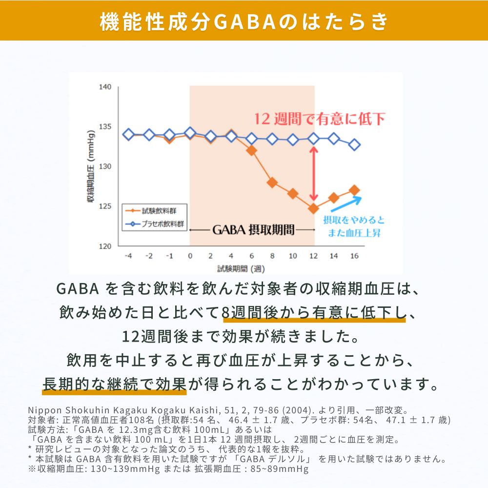 「GABAデルソル」特別セット 5個 ｜ グローカル・クラウドファンディング